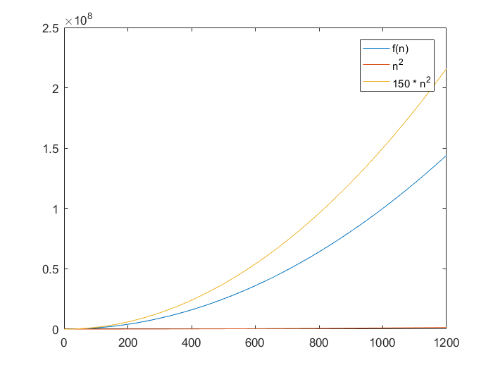 The Basics of Big-O and Sorting Algorithms