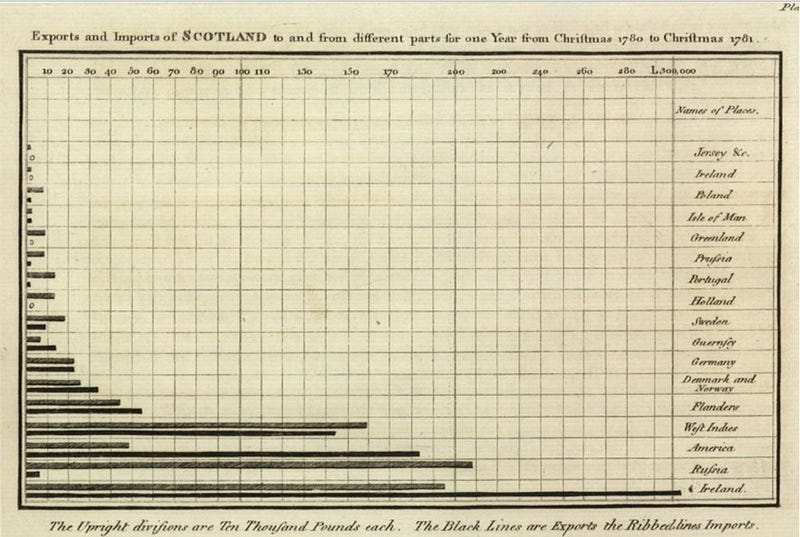 4 pillars of data visualization: distribution, relationship ...