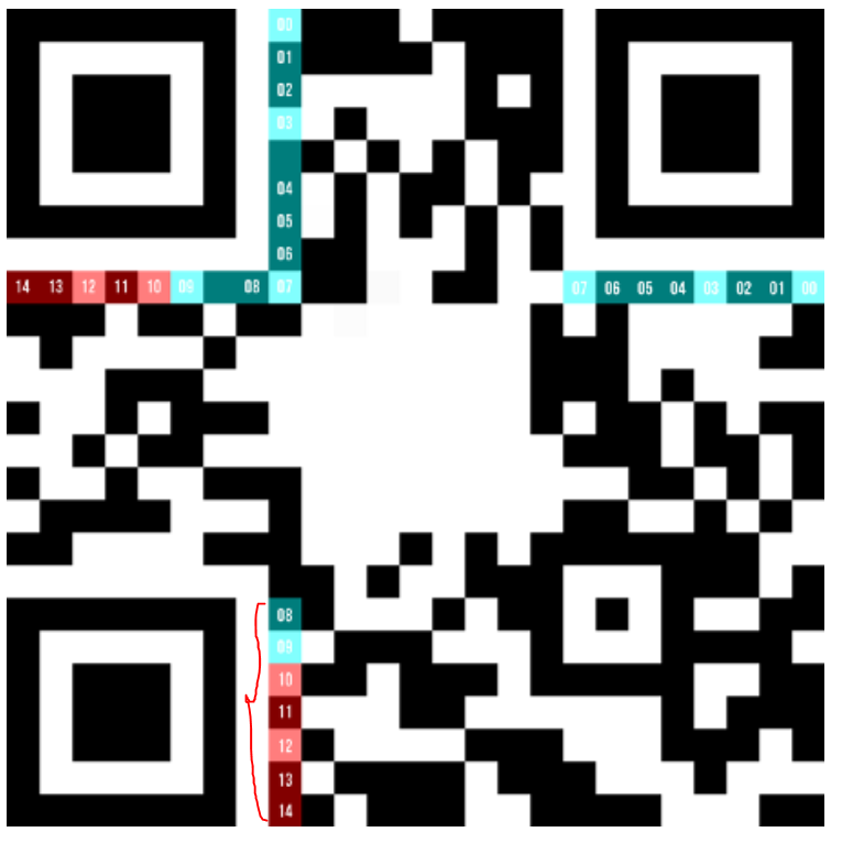 How to decode a partially visible or damaged QR Code: a CTF writeup for ...
