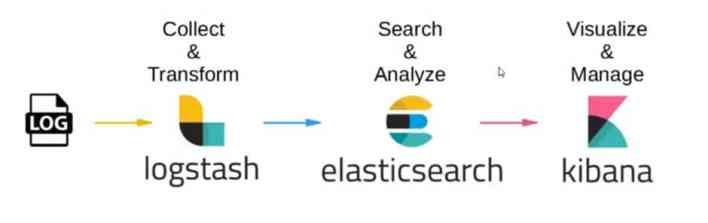 ELK Stack Architecture Deep-Dive