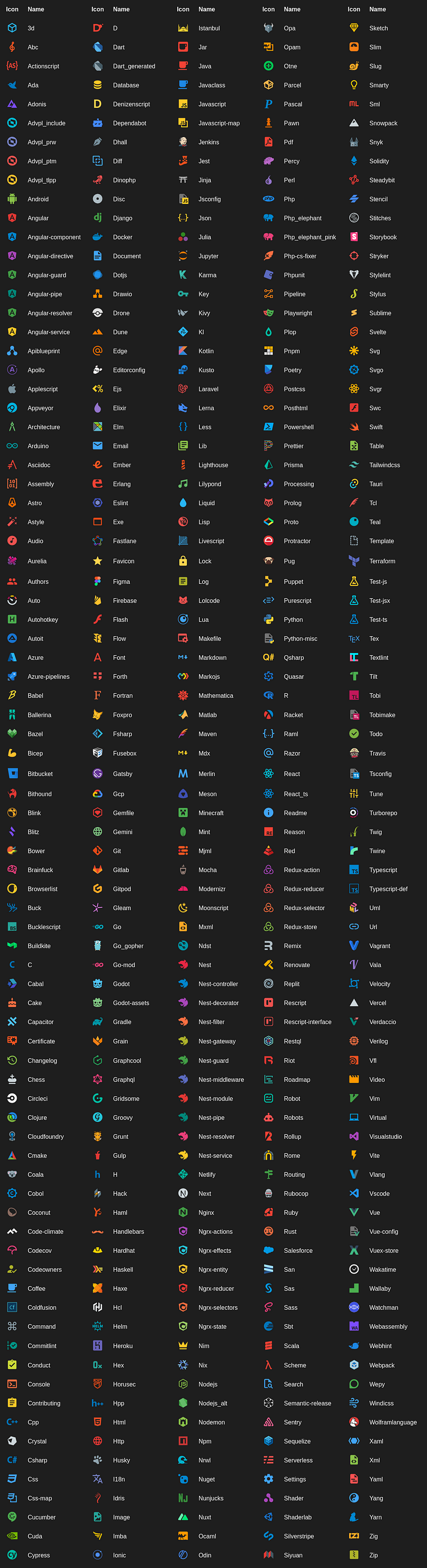 10 Best Icon Packs to Improve Your File’s Appearance in VS Code