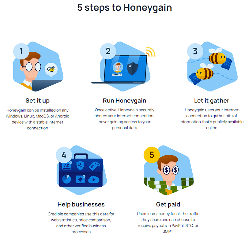 Tips To Maximize Earnings On Honeygain: An Effortless Passive Income App!