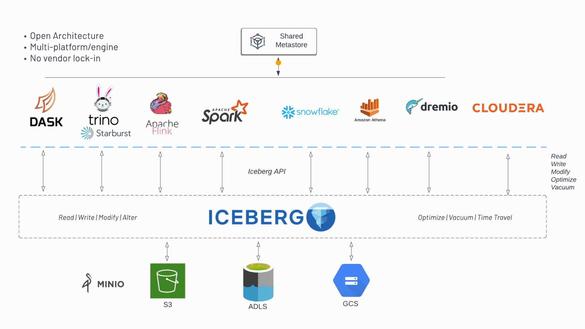 Optimizing Big Data with Apache Iceberg in Databricks: