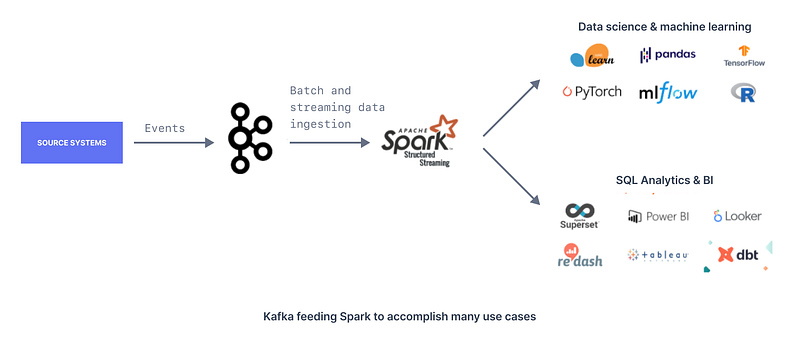 Tinder — Fully explained System Design and Architecture