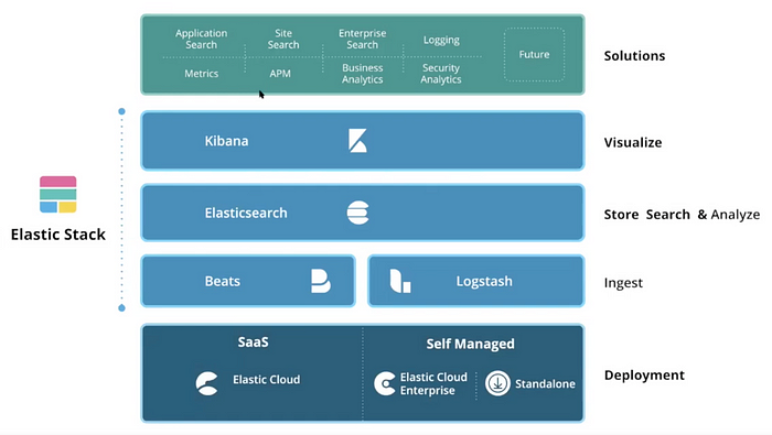 Building a Home SOC Lab (Part 1)- ELK Stack SIEM solution