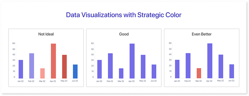 How to select Colors for Data Visualizations?