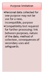 What does “purpose limitation” mean under EU Data Protection Law?