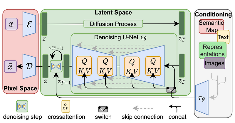 Let’s Understand Stable Diffusion Inpainting