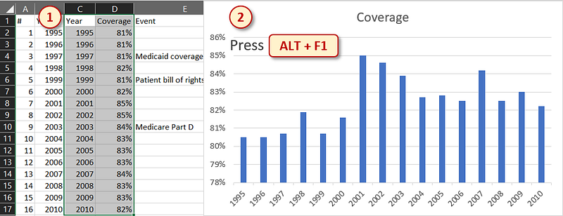 How to create a visualization showing events on time series data in Excel?