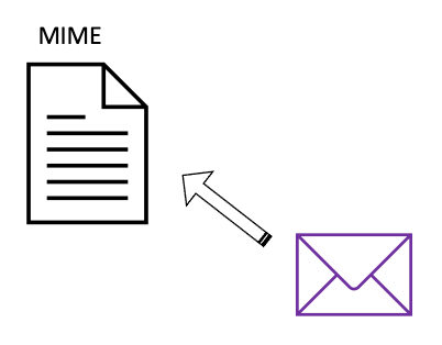 10 Email Protocols You Should Know