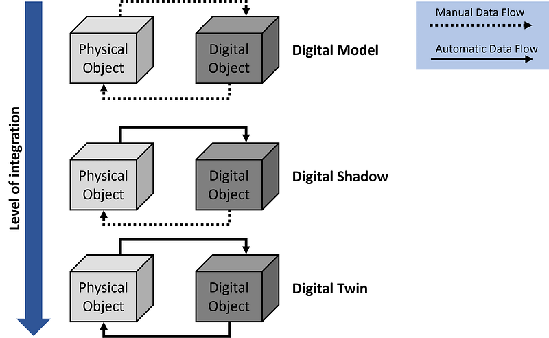 What Is a Digital Twin?