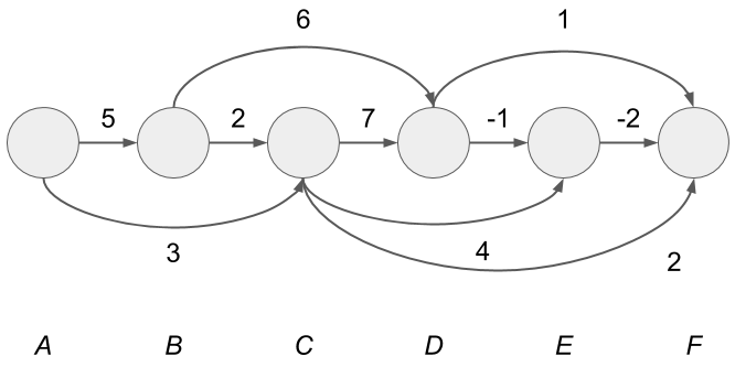 Understanding Edge Relaxation for Dijkstra’s Algorithm and Bellman-Ford ...
