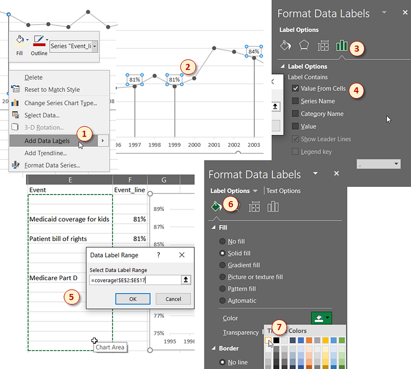 How to create a visualization showing events on time series data in Excel?