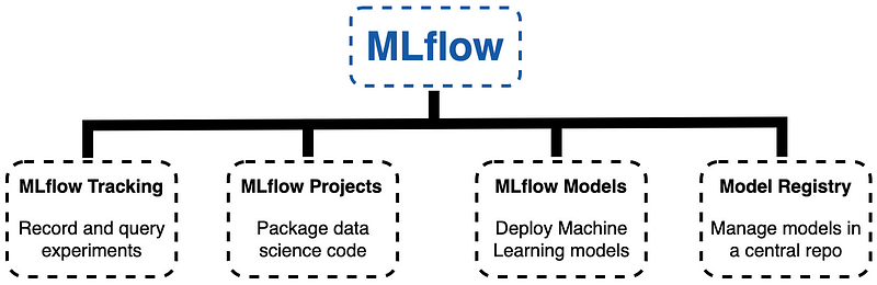 Deploy Your Own MLflow Workspace On-Premise with Docker