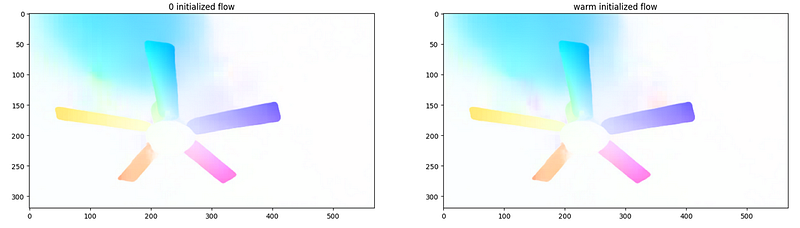 Optical Flow with RAFT: Part 1