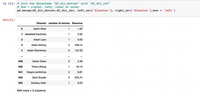 A Data Engineer’s Cheat Sheet on Pandas and Jupyter-Notebooks