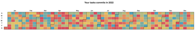 Simple Data visualization with Pyecharts