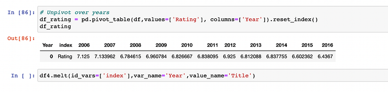 A Data Engineer’s Cheat Sheet on Pandas and Jupyter-Notebooks