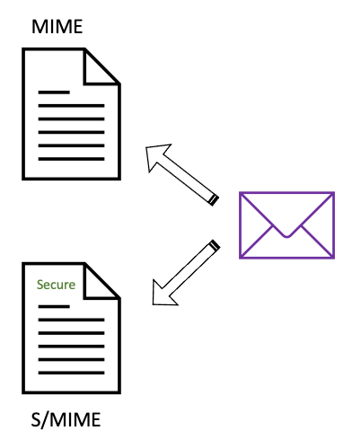 10 Email Protocols You Should Know