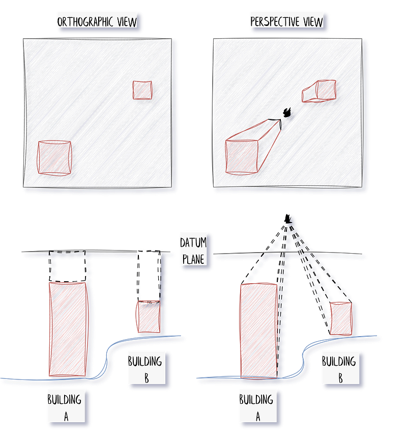 Segment Anything 3D for Point Clouds: Complete Guide (SAM 3D)