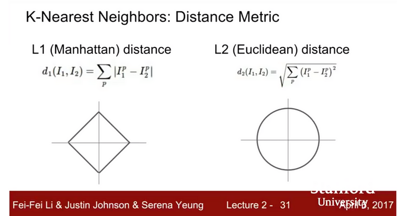 Understand Manhattan vs Euclidean Distance in Minutes