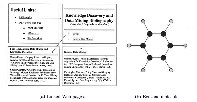 Types of Data Sets in Data Science, Data Mining & Machine Learning