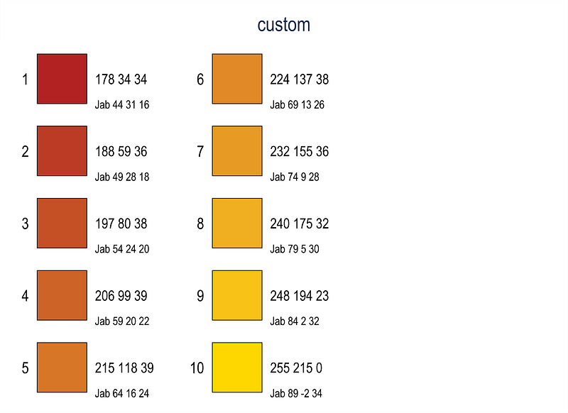 Stata graphs: Define your own color schemes