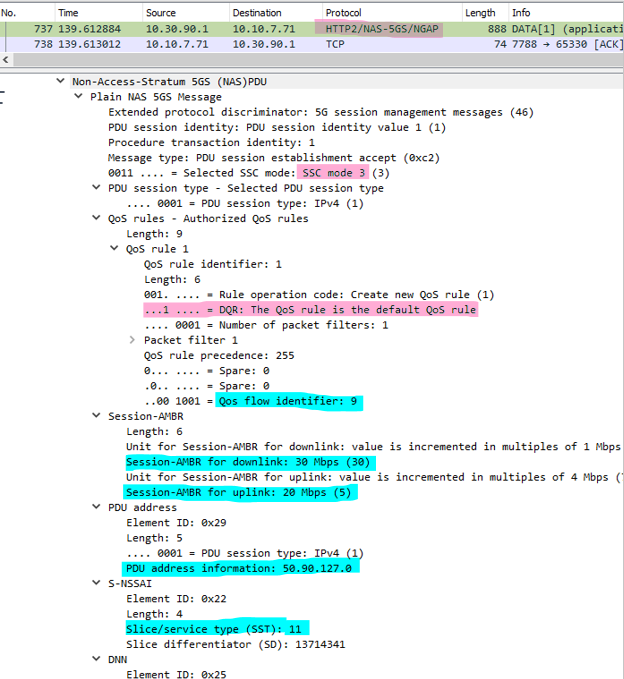 5G Core Part 2 — PDU Session Establishment and Call Flow