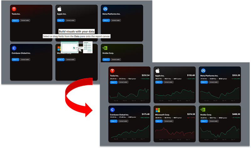 Figma Meets Power BI: Revolutionizing Report Design