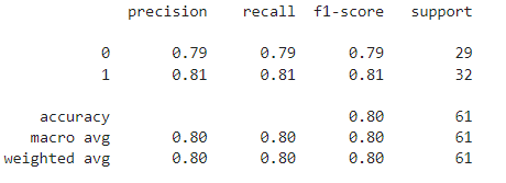 Classification Report Explained — Precision, Recall, Accuracy, Macro ...