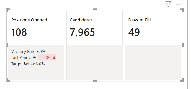 Next-Level Dashboard Design With Power BI’s New Card Visual With ...