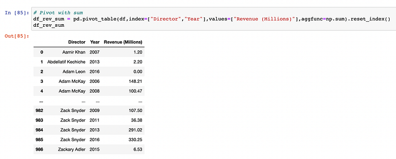 A Data Engineer’s Cheat Sheet on Pandas and Jupyter-Notebooks