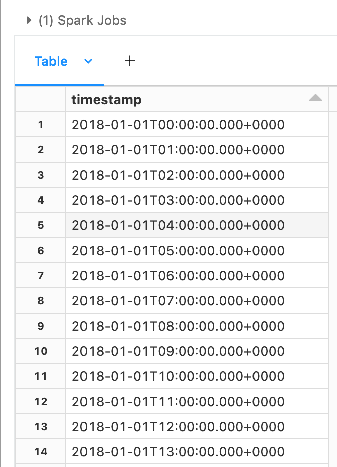 How to create a handy Date Dimension table in Databricks?