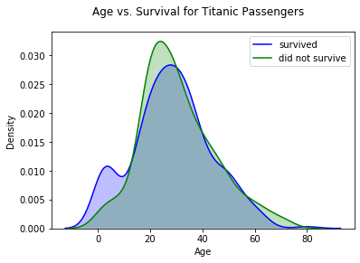 Tutorial: Exploratory Data Analysis (EDA) with Categorical Variables