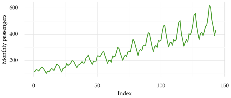How to Detect Heteroskedasticity in Time Series