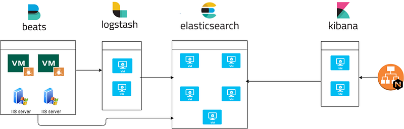 Sizing Your ELK Cluster (Elasticsearch, Logstash, Kibana) for High ...