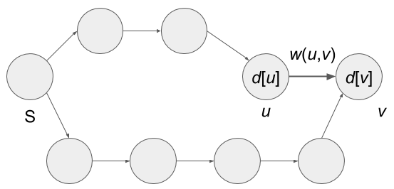 Understanding Edge Relaxation for Dijkstra’s Algorithm and Bellman-Ford ...