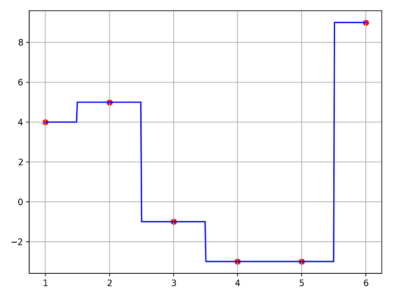 Image Processing: Image Scaling Algorithms