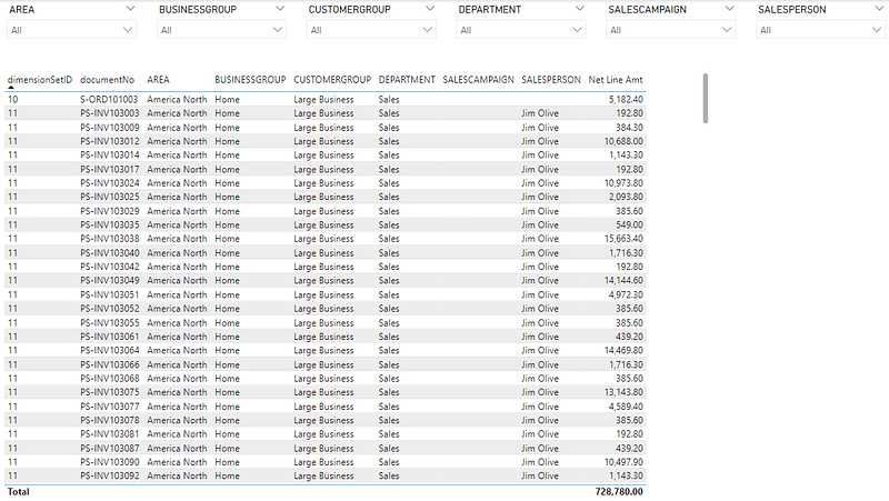 Power BI and Dimension Set Entries in Business Central: A Practical Guide