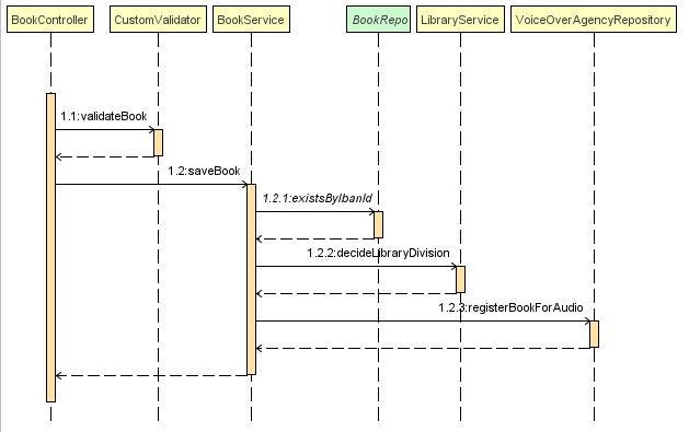 How to Generate Sequence Diagrams in IntelliJ