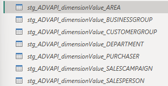 Power BI and Dimension Set Entries in Business Central: A Practical Guide