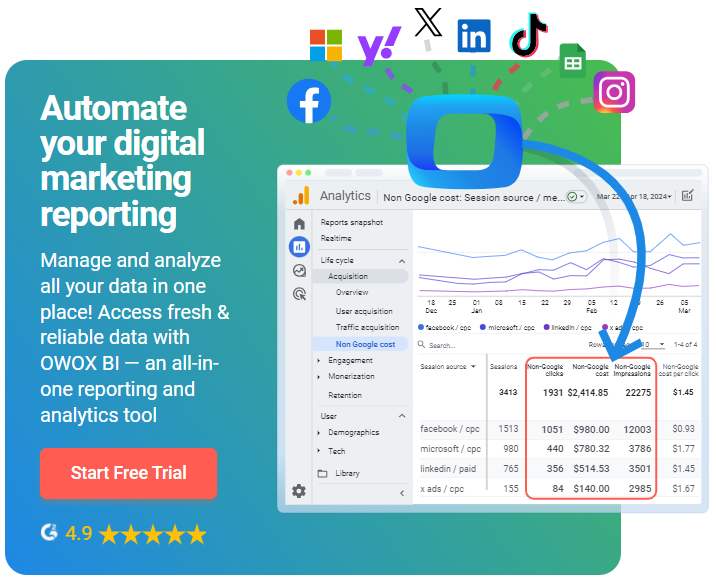 Guide to UTM parameters for marketing campaigns in Google Analytics 4