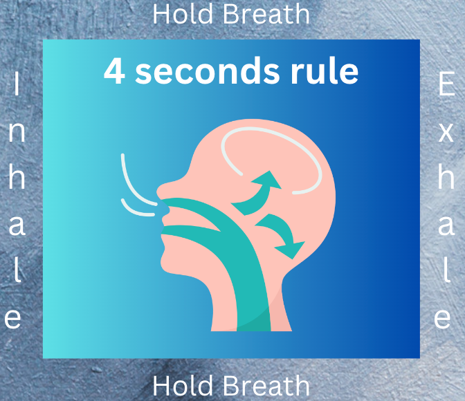 Box Breathing: The Navy SEAL breathing technique.