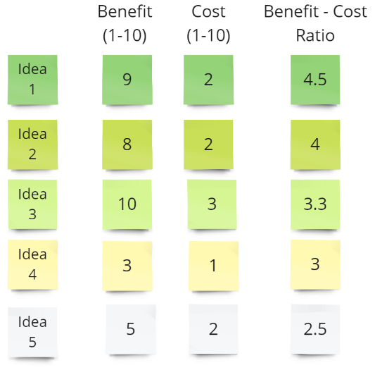 The 4-Step Framework to Solve Almost Any Problem Like Top Strategy ...
