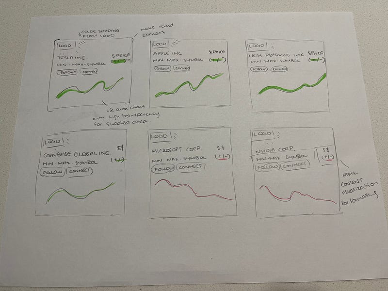 Figma Meets Power BI: Revolutionizing Report Design