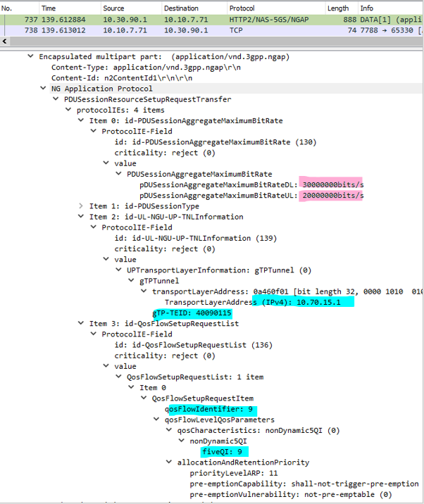 5G Core Part 2 — PDU Session Establishment and Call Flow