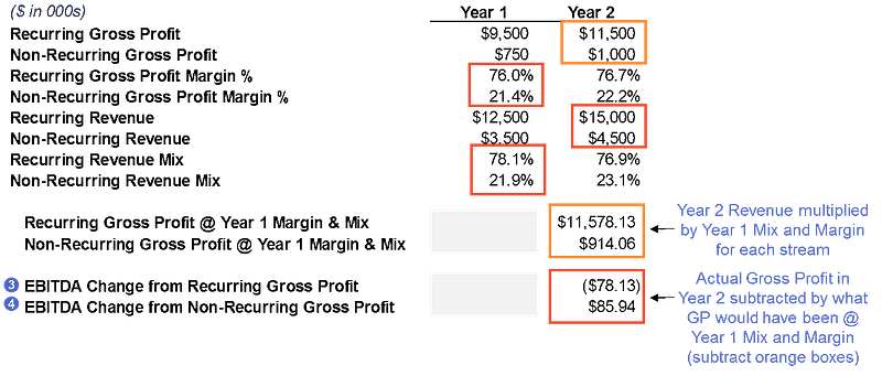 How to Build and Use EBITDA Bridges (Waterfalls)
