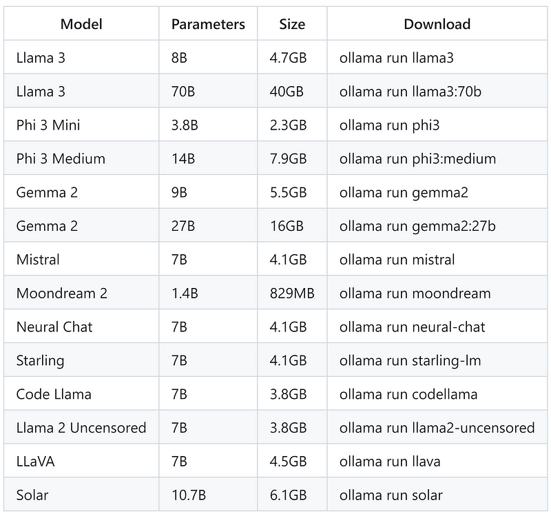 How to run Ollama on Windows