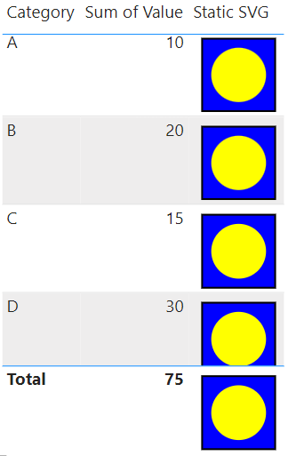 Supercharge Your Data Visualizations with SVGs in Power BI