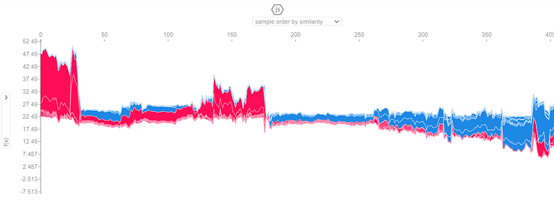 How to Explain your Machine Learning Predictions with SHAP Values